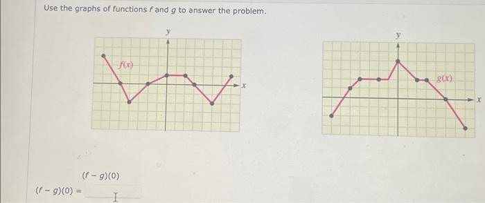 Solved Use the graphs of functions fand g to answer the | Chegg.com