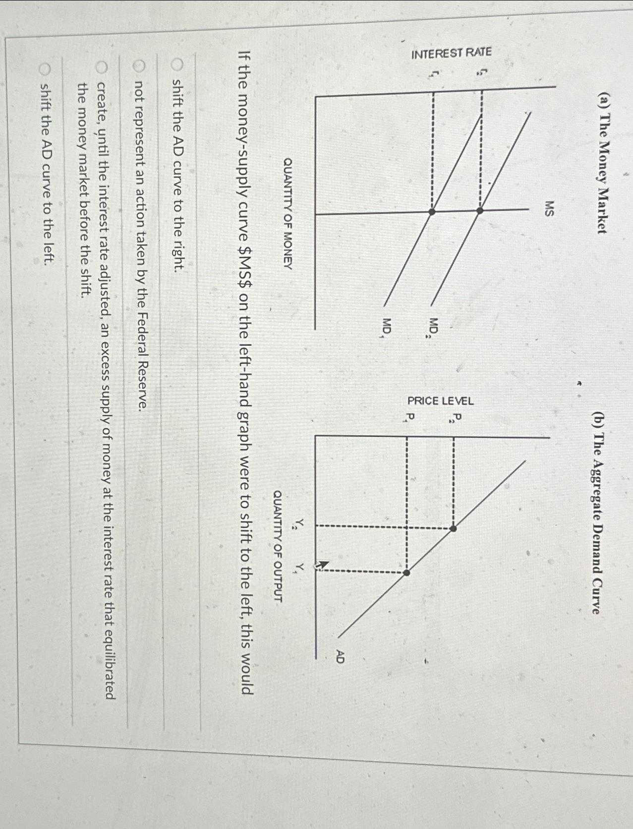 Solved (a) ﻿The Money Market(b) ﻿The Aggregate Demand | Chegg.com