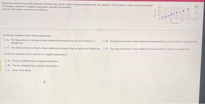 Solved Determine whether the scatter diagram indicates that | Chegg.com