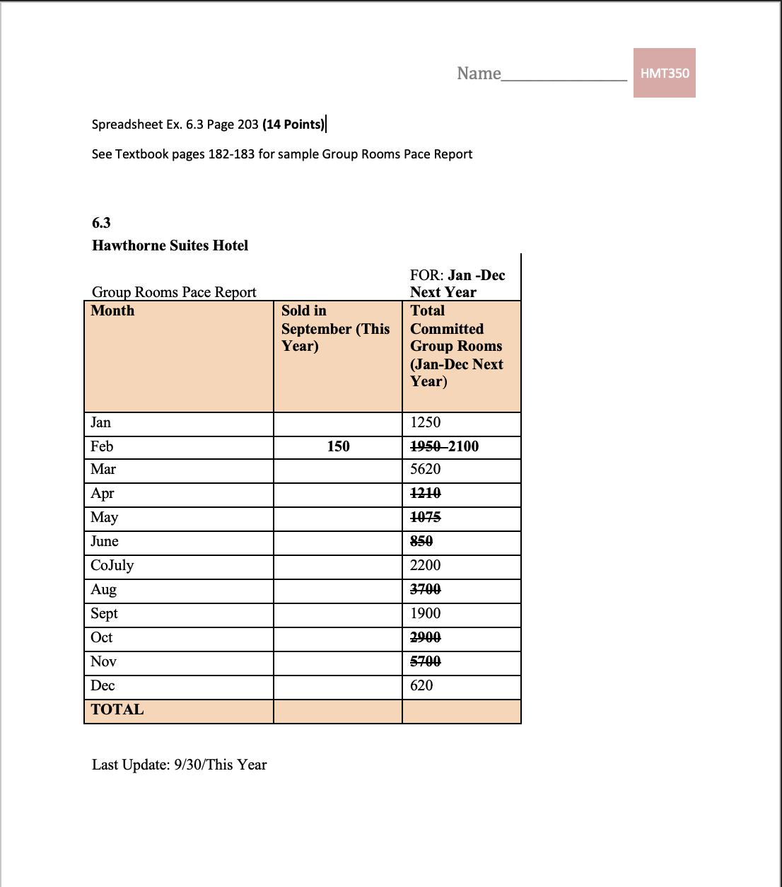 Solved Rooms Pace Report6.3Hawthorne Suites HotelGroup Rooms | Chegg.com