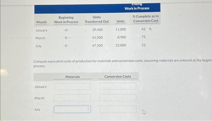 Solved Compute equivalent units of production for materials | Chegg.com