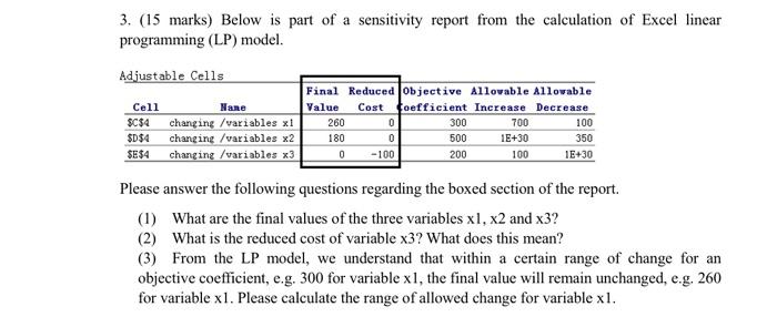 Solved 3. (15 marks) Below is part of a sensitivity report | Chegg.com