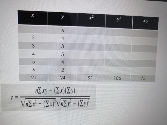 Solved r=n∑x2−(∑x)2n∑y2−(∑y)2n∑xy−(∑x)(∑y) | Chegg.com