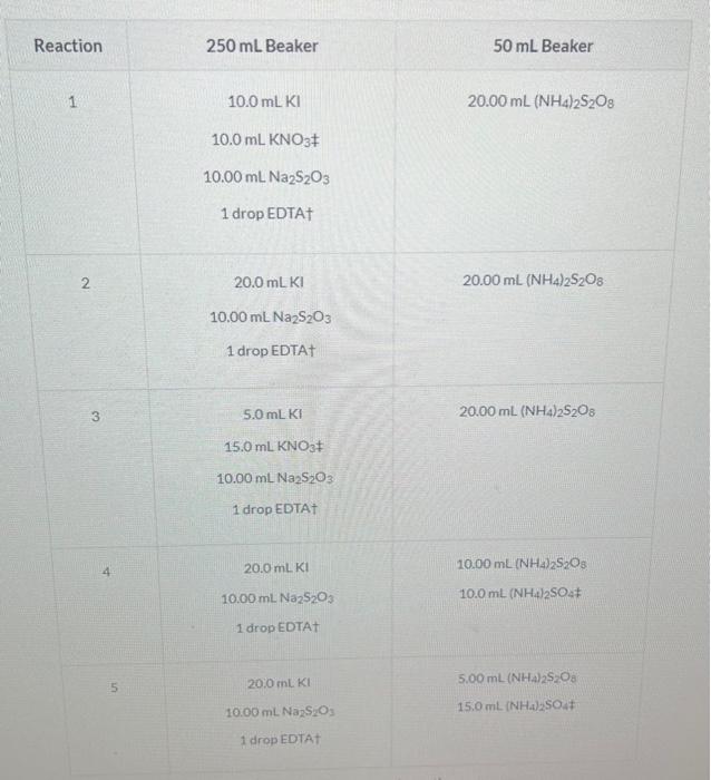 Solved Question 27 ( 3 points) Using your own lab-obtained | Chegg.com