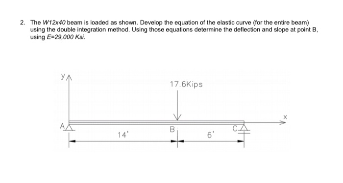 Solved 2. The W12x40 beam is loaded as shown. Develop the | Chegg.com