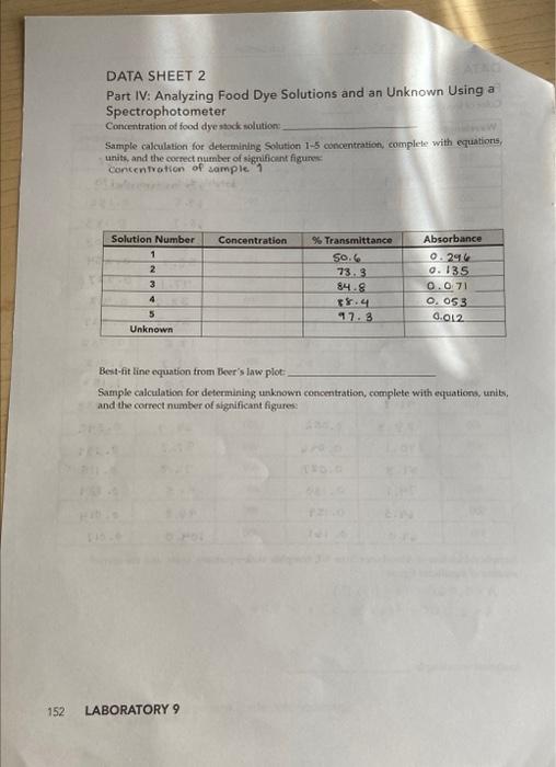 DATA SHEET 2 Part IV: Analyzing Food Dye Solutions | Chegg.com