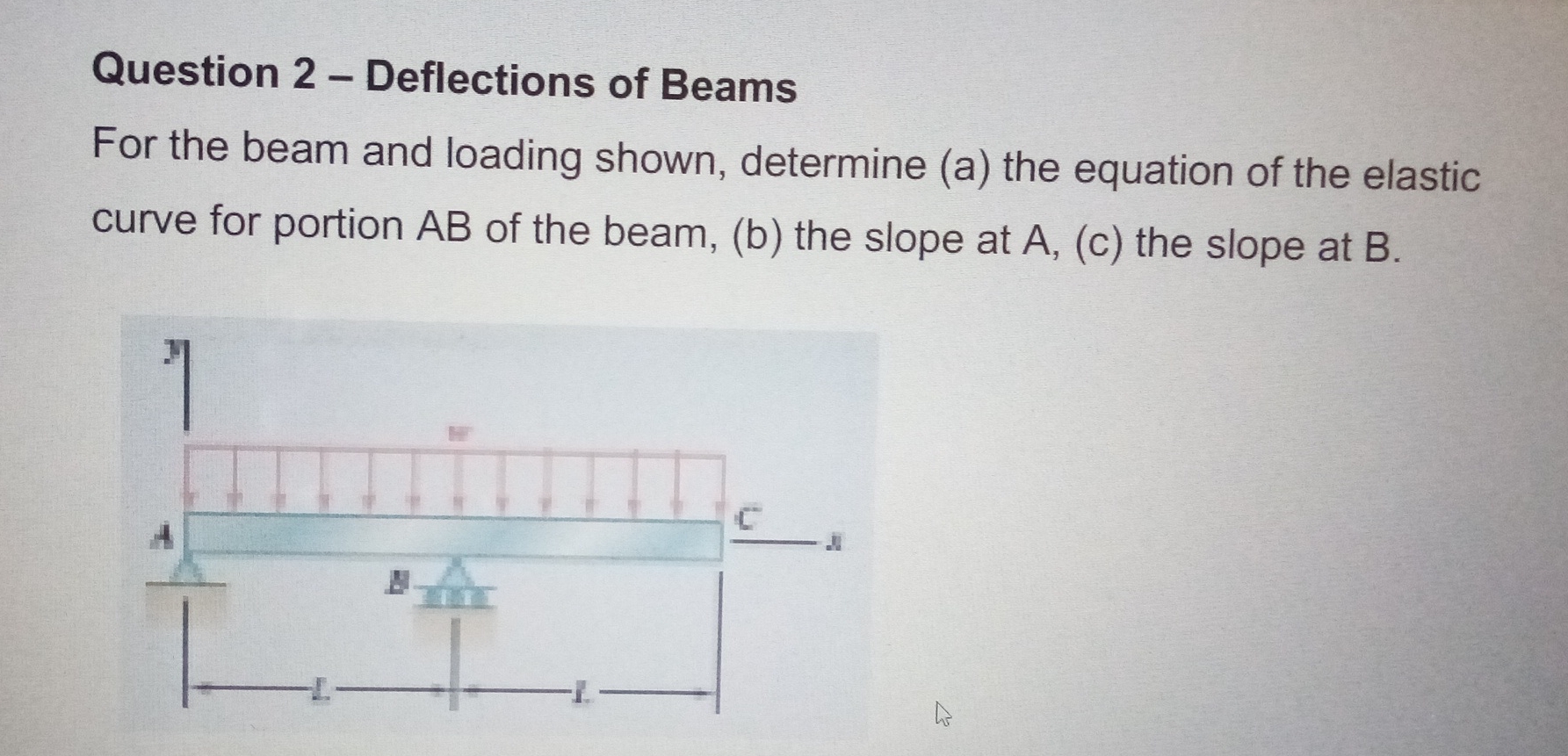 Solved Question 2 - ﻿Deflections of BeamsFor the beam and | Chegg.com