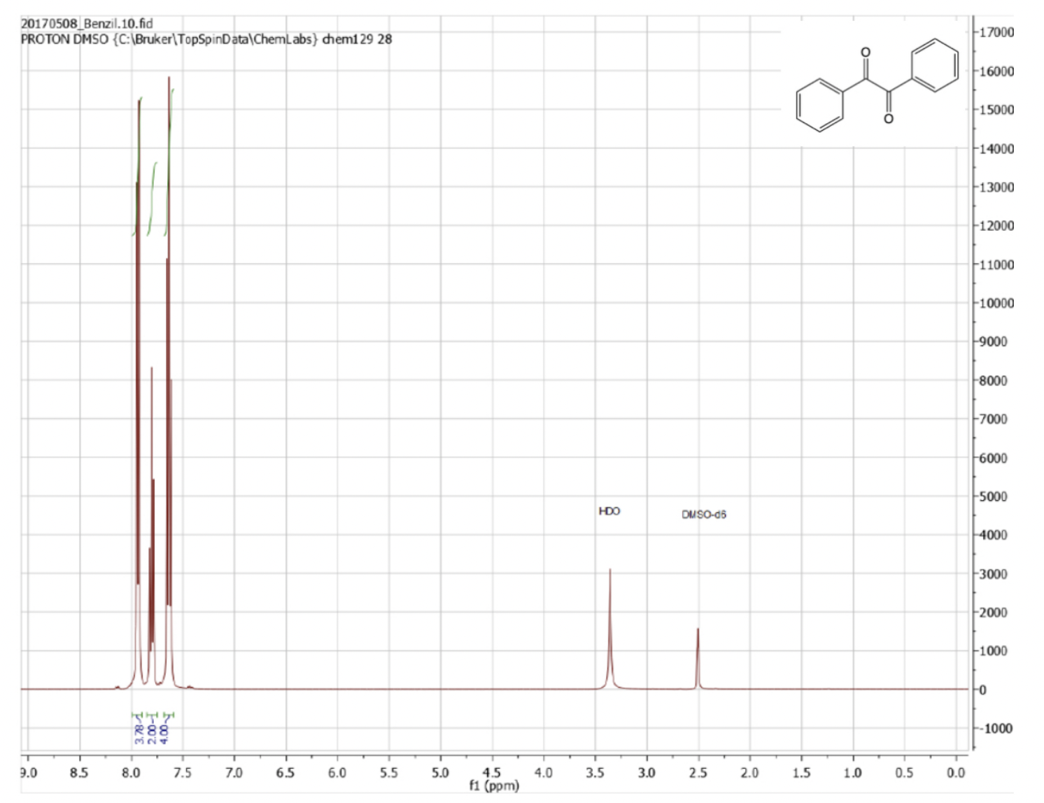 Solved Assign which atoms in the benzil product give which | Chegg.com