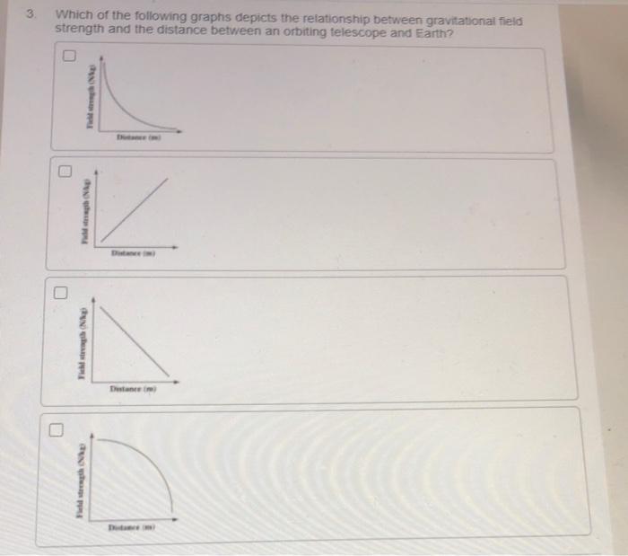 Solved 3 Which of the following graphs depicts the | Chegg.com