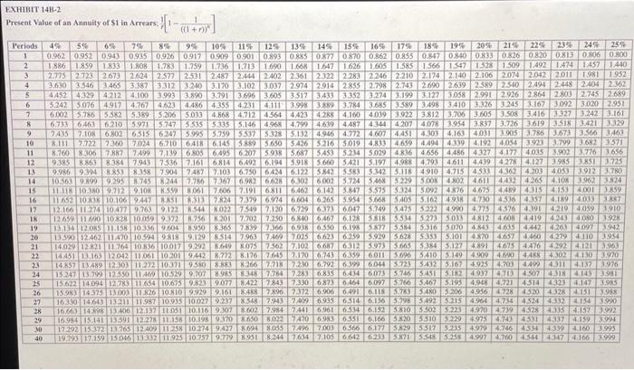 Solved Windhoek Mines, Limited, of Namibia, is contemplating | Chegg.com