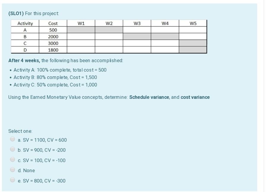 Solved (SL01) For this project W1 W2 W3 W4 W5 Activity А B с | Chegg.com