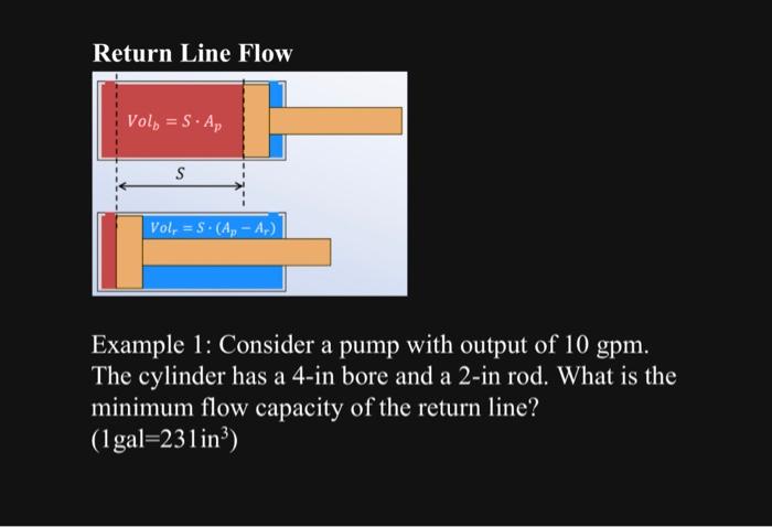 Solved Return Line. Flow Example 1: Consider a pump with | Chegg.com