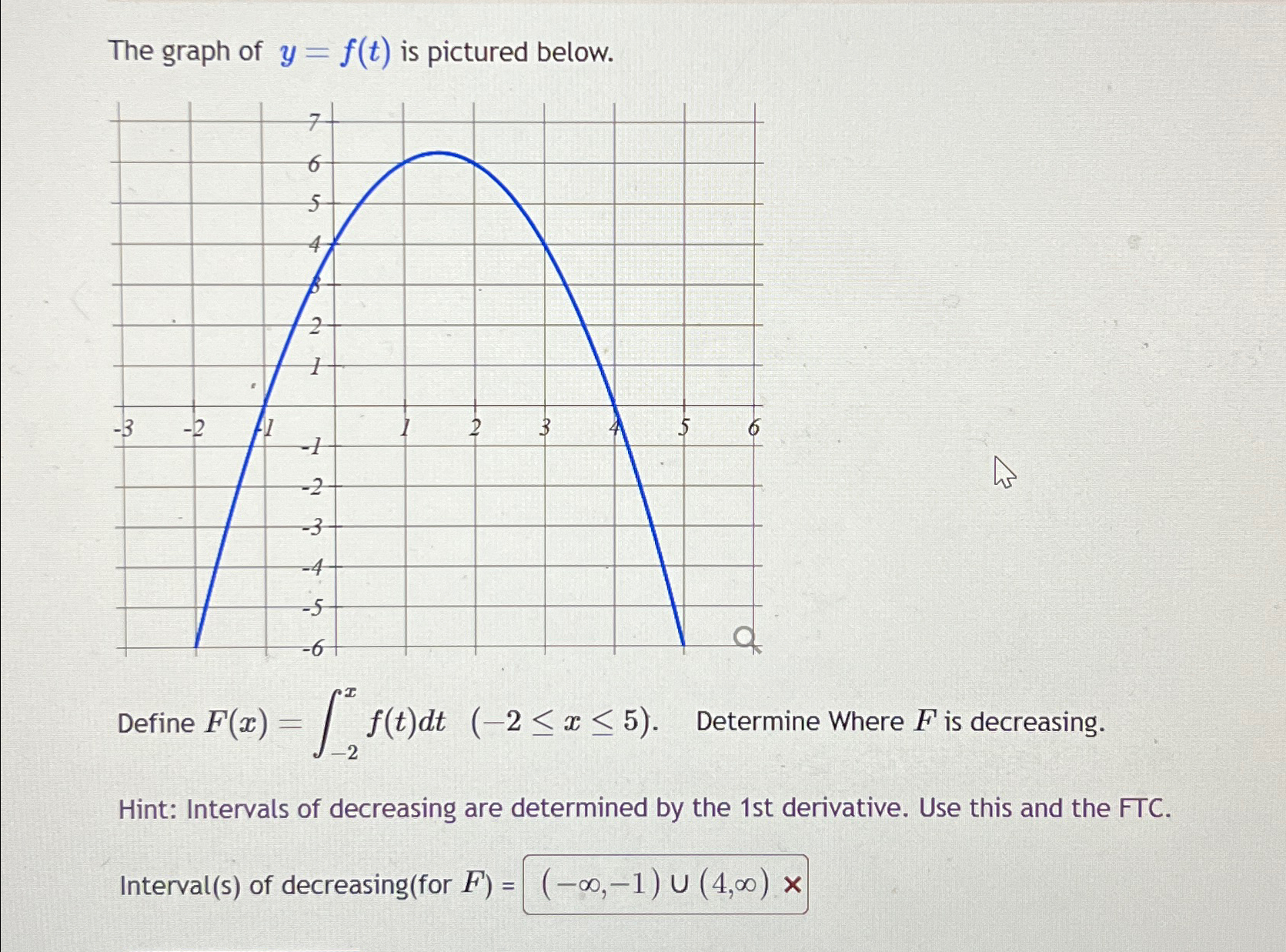 Solved The graph of y=f(t) ﻿is pictured below.Define | Chegg.com