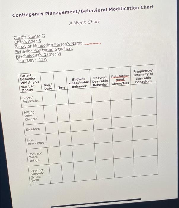 Solved Contingency Management/Behavioral Modification Chart | Chegg.com