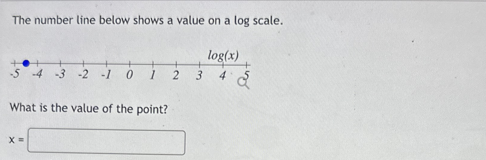Solved The number line below shows a value on a log | Chegg.com