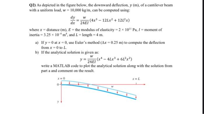 Solved Q2) As depicted in the figure below, the downward | Chegg.com