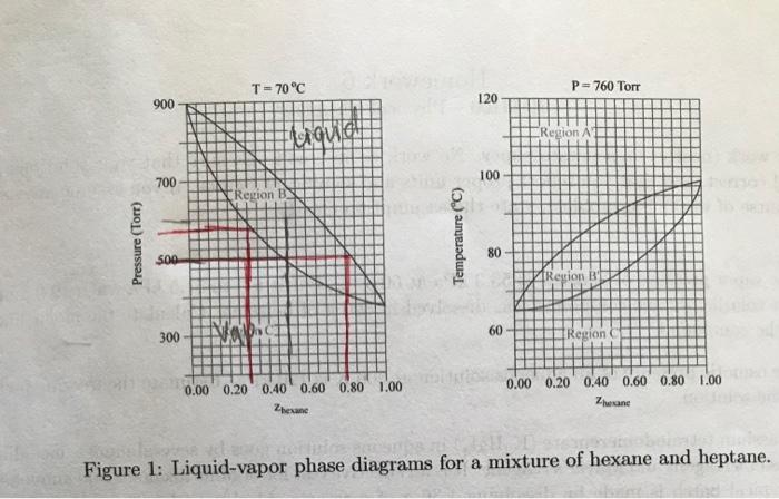 Solved 7. Figure 1 below shows the experimentally determined | Chegg.com