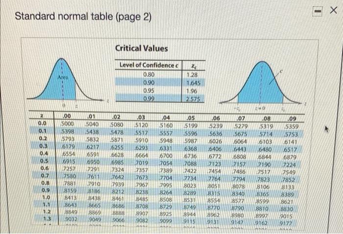Solved x 1 Х Standard normal table (page 1) Standard | Chegg.com