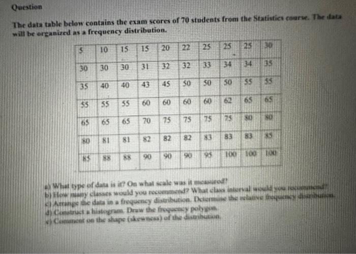 The data table below contains the exam scores of 70 | Chegg.com