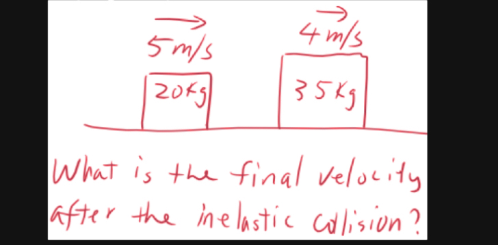 Solved What is the final velocity after the inelastic | Chegg.com