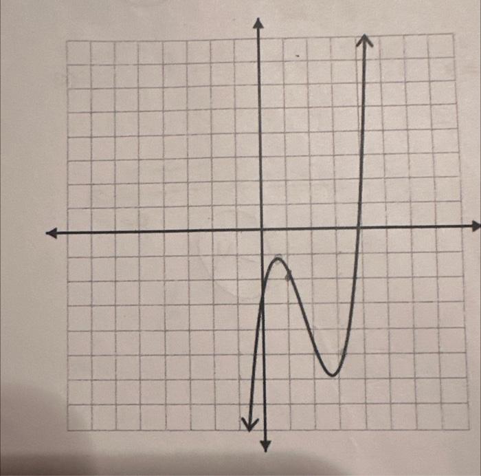 Solved If there isn’t one, state “none”. Approximate any | Chegg.com