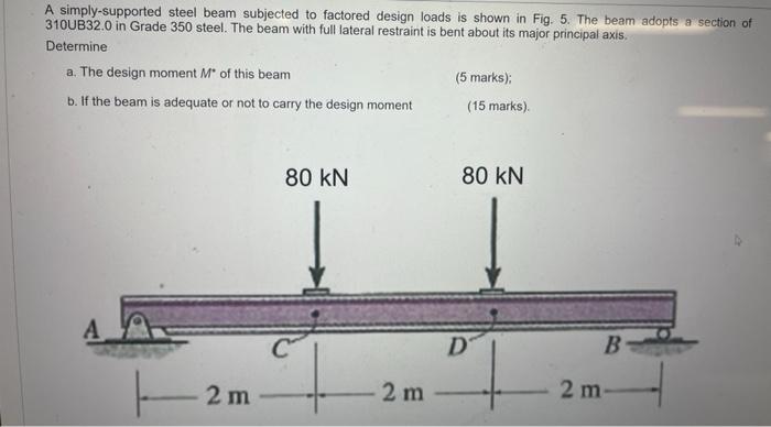 Solved A simply-supported steel beam subjected to factored | Chegg.com