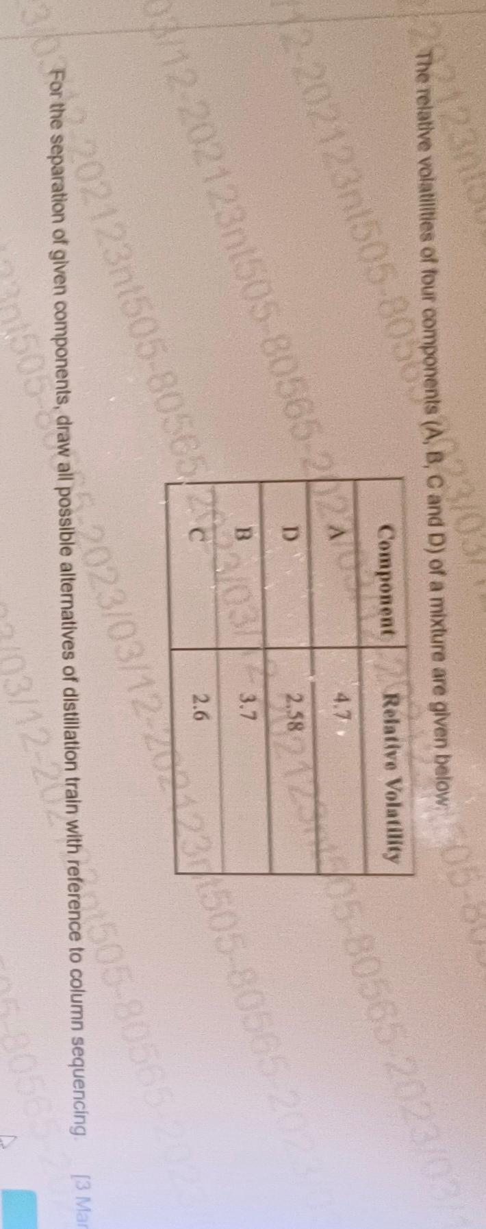 Solved The relative volatilties of four components (A,B,C | Chegg.com