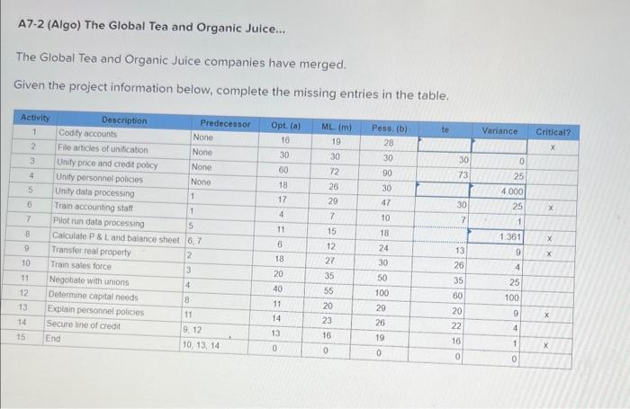 Solved A7-2 (Algo) The Global Tea and Organic Juice... The | Chegg.com