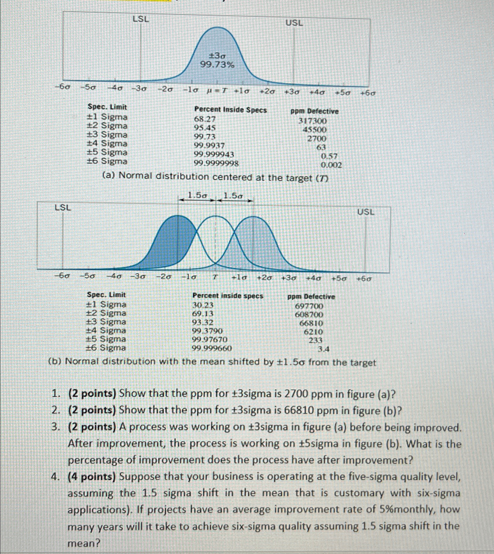 Solved \table[[Spec. ﻿Limit,Percent Inside Specs,Dpm | Chegg.com