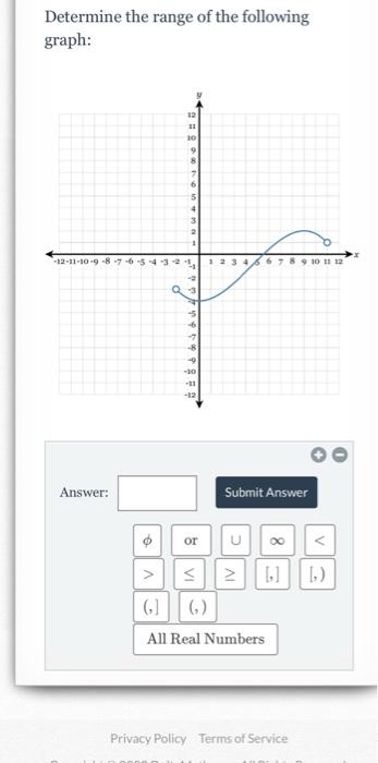Solved Determine the range of the following graph: 11 10 9 7 | Chegg.com