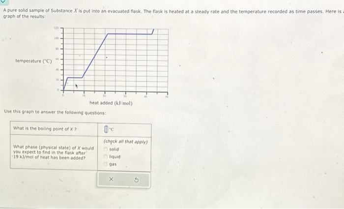 Solved A pure solid sample of Substance X is put into an | Chegg.com