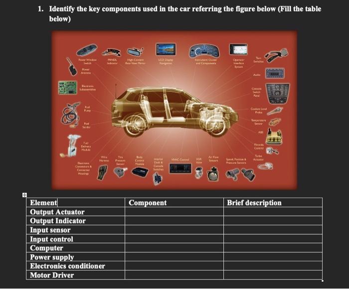 Solved Identify the key components used in the car referring | Chegg.com