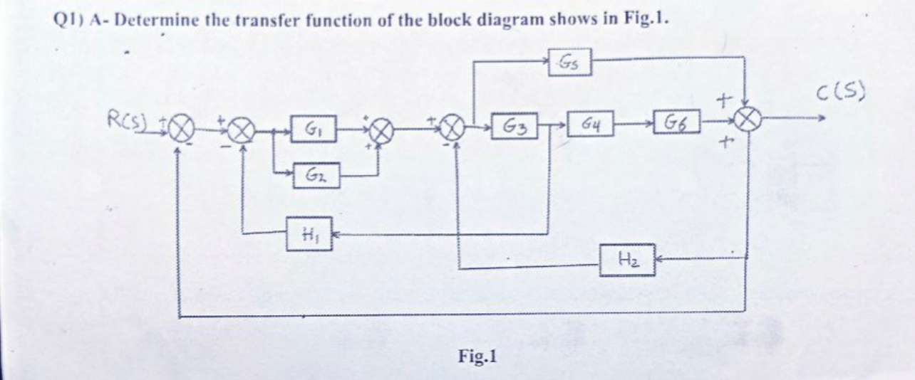 Solved Q1) ﻿A- ﻿Determine the transfer function of the block | Chegg.com