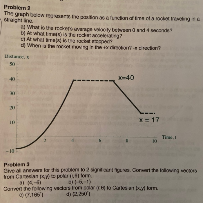 Solved Problem 2 The graph below represents the position as | Chegg.com