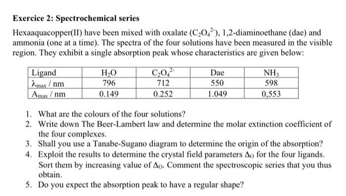 Solved Exercice 2: Spectrochemical series Hexaaquacopper(II) | Chegg.com