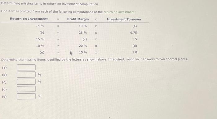 Solved Determining missing items in return on investment | Chegg.com