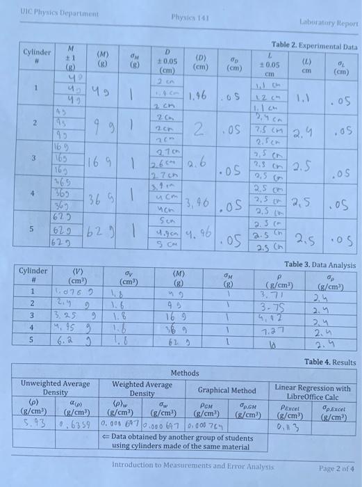 Introduction to Measurements and Error Analysis | Chegg.com