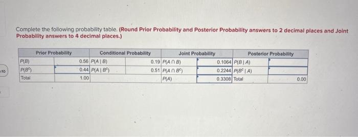 Solved Complete the following probability table. (Round | Chegg.com