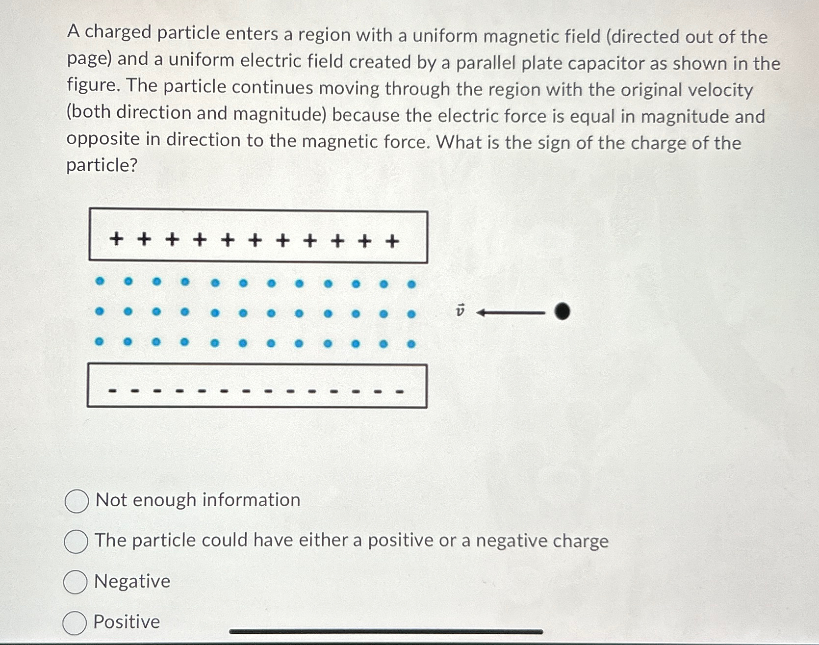 Solved A charged particle enters a region with a uniform | Chegg.com