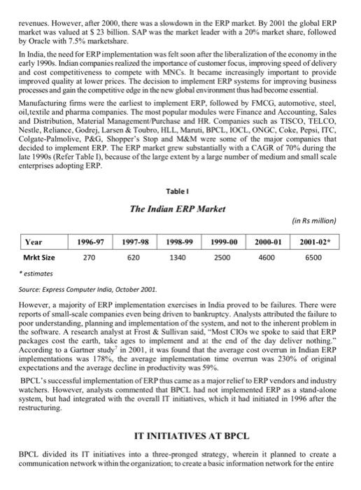 Solved ERP Implementation at BPCL Questions: A. Explain the | Chegg.com