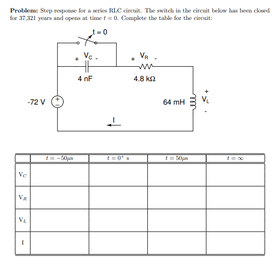 Solved Problem: Step response for a series RLC circuit. The | Chegg.com