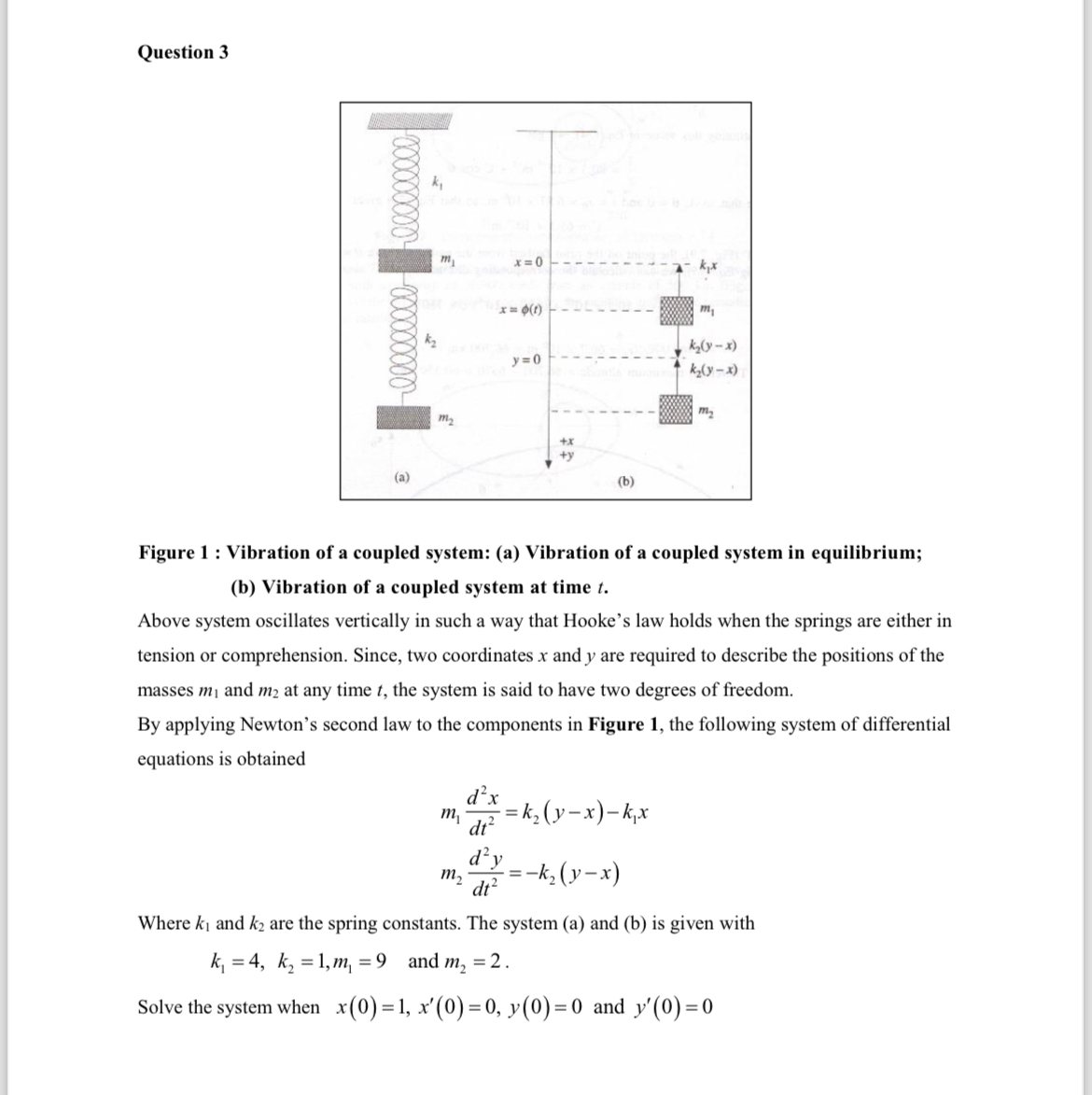 Solved Question 3Figure 1 ﻿: Vibration of a coupled system: | Chegg.com