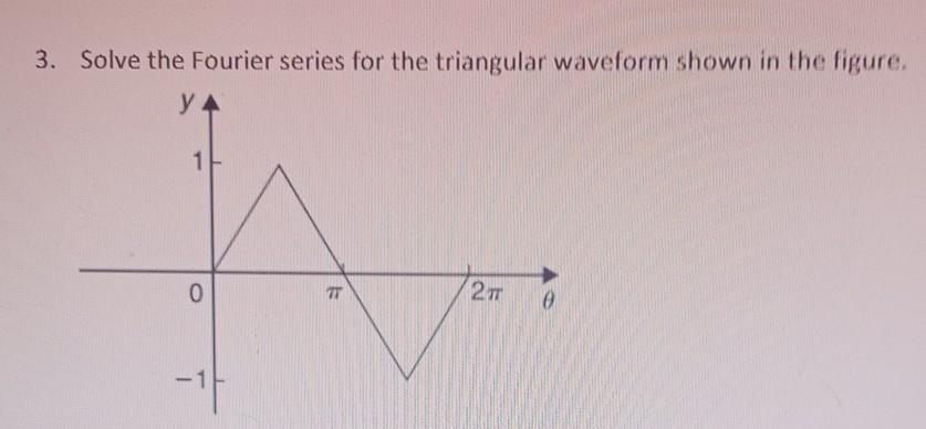 Solved Solve the Fourier series for the triangular waveform | Chegg.com