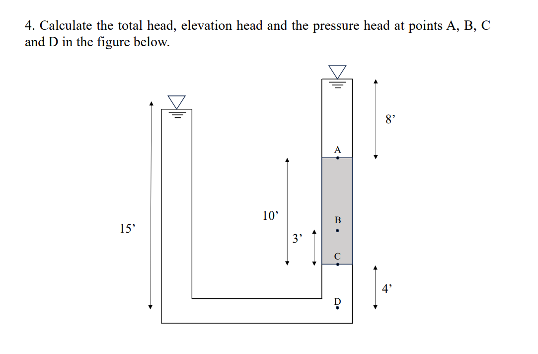 Solved Ask a question... Calculate the total head, elevation | Chegg.com