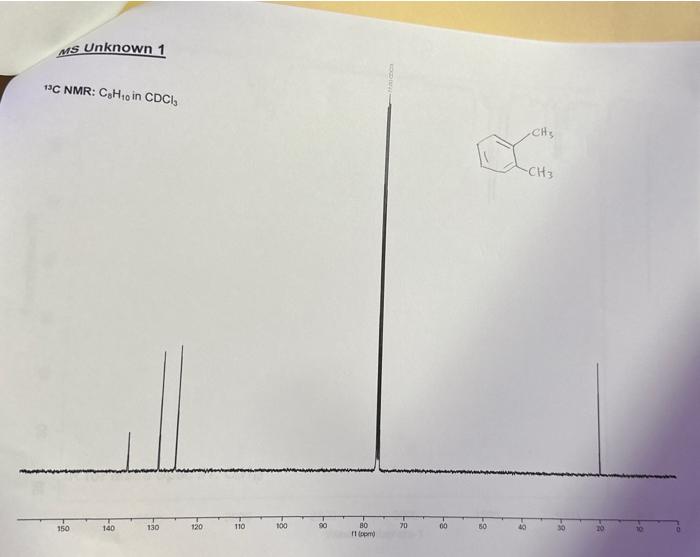 Solved Ms Unknown 1 13C NMR: C8H10 in CDCl3 | Chegg.com