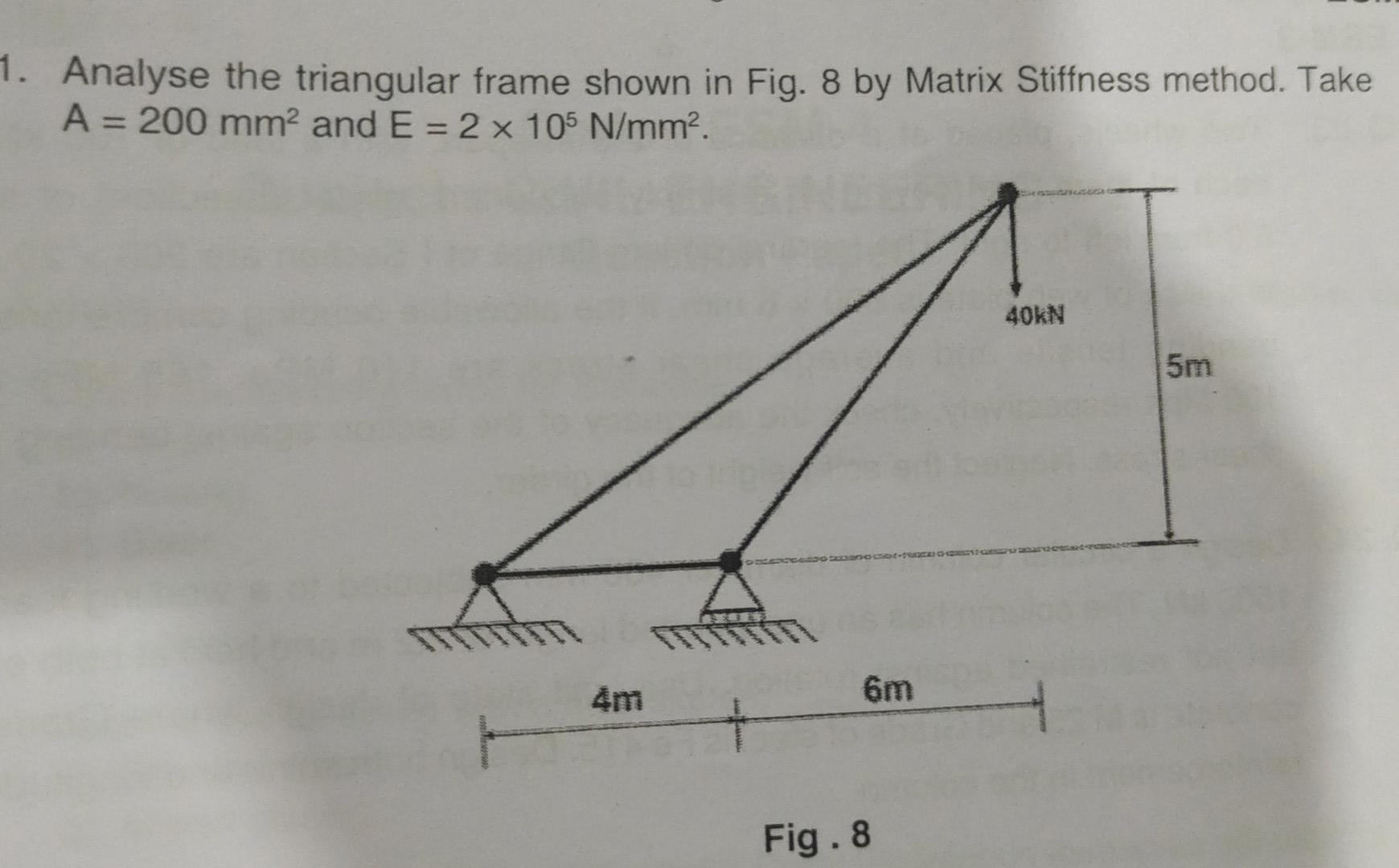 Solved Analyse the triangular frame shown in Fig. 8 by | Chegg.com