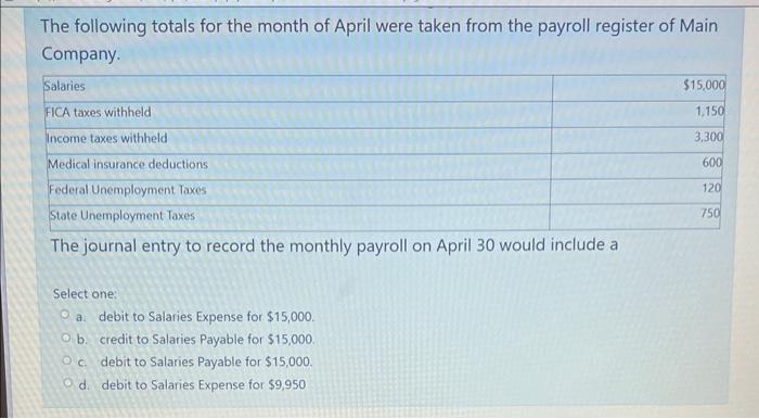 Solved The following totals for the month of April were | Chegg.com