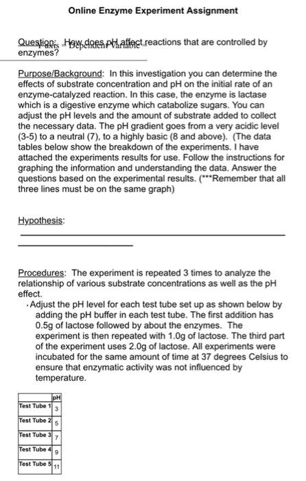 Solved Online Enzyme Experiment Assignment Questigdis | Chegg.com