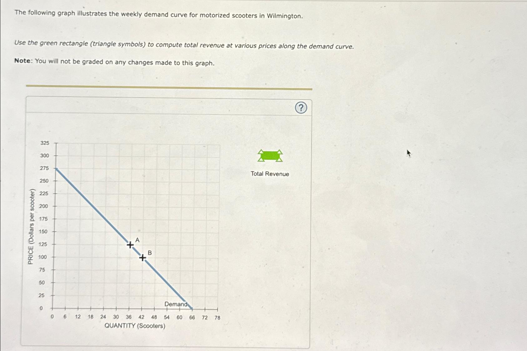 The following graph illustrates the weekly demand | Chegg.com
