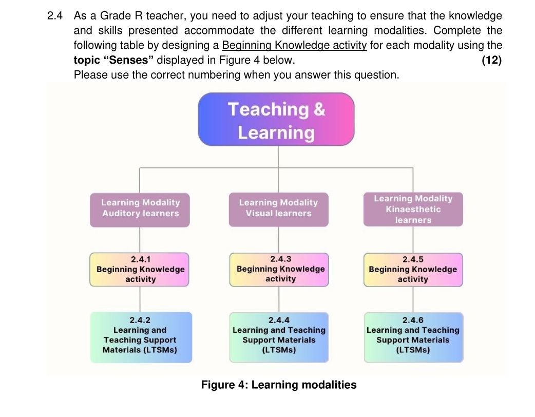 Solved 2.4 ﻿As a Grade R teacher, you need to adjust your | Chegg.com